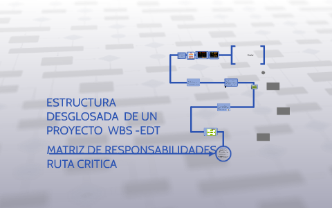 ESTRUCTURA DESGLOSADA DE UN PROYECTO WBS -EDT by Johana Hernandez Gomez ...
