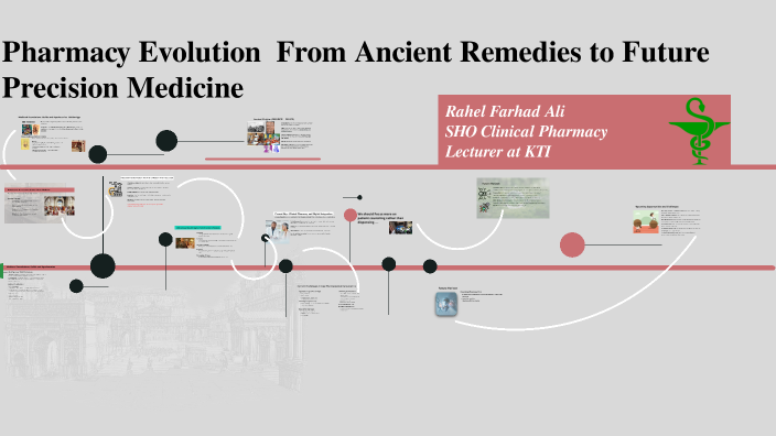 Pharmacy Evolution Past,Current,Future perspects by rahel farhad on Prezi