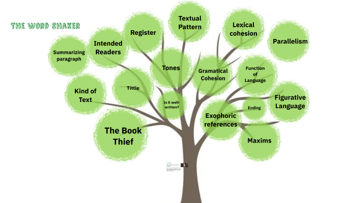 The Word Shaker by Ana Laura Arizaga on Prezi