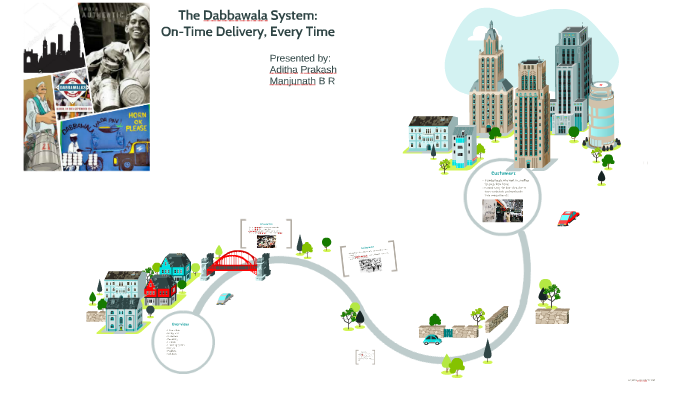 The Dabbawala System: On-Time Delivery, Every Time by Aditha Prakash on ...