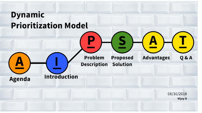 Dynamic Prioritisation Model by vijay Srikantamurthy on Prezi