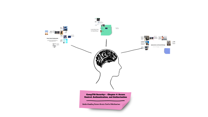 CompTIA Security+ - Chapter 4: Access Control, Authentication, and Authorization by James Adams ...