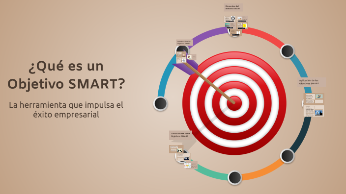 ¿Qué es un Objetivo SMART? by Gonzalo alexi Contreras on Prezi