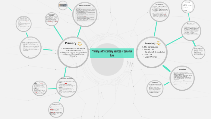 Primary and Secondary Sources of Canadian Law by Stephanie Dyas on Prezi