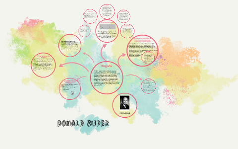 Donald Super by Miguel Silva on Prezi
