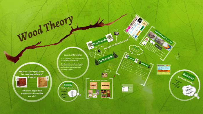 GCSE - Wood Theory by Coombe Media on Prezi