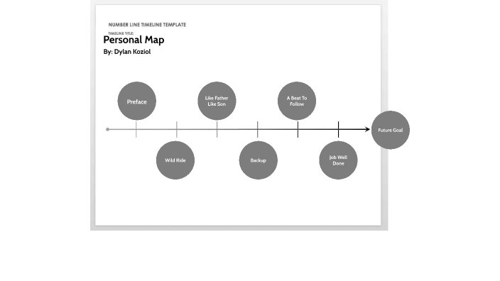 Personal Map by Dylan Koziol on Prezi