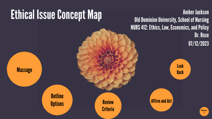 Ethical Issue Concept Map by Amber Jackson on Prezi