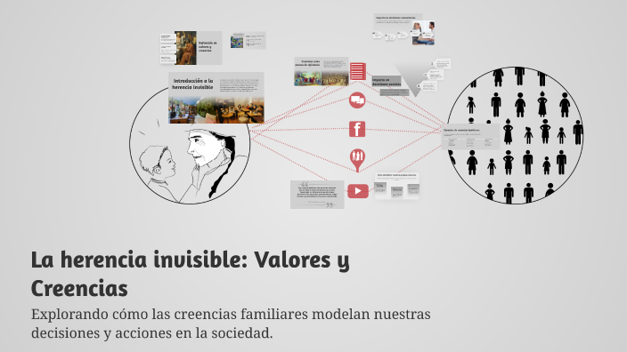 La herencia invisible: Valores y Creencias by jorge andres balbuca ...
