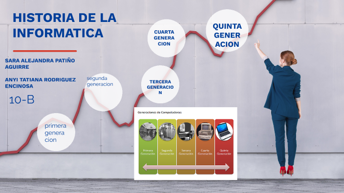 generacion de la informatica by sara patiño on Prezi
