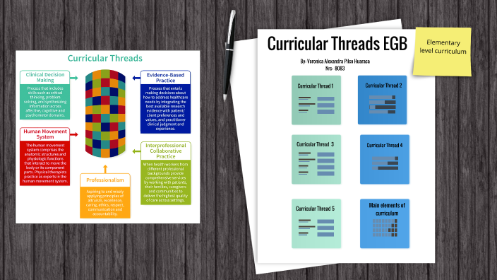 Curricular Threads by VERONICA ALEXANDRA PILCO HUARACA on Prezi