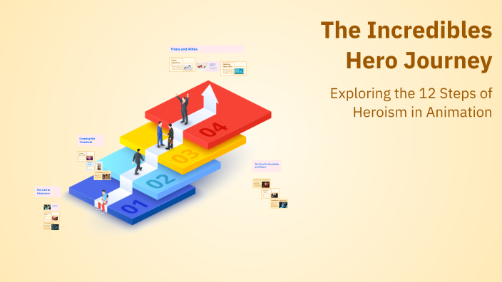 The Incredibles Hero Journey by Guadalupe Ibarra Lopez on Prezi
