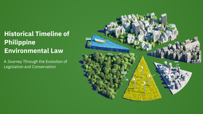 Interactive Timeline of Philippine Environmental Law by DDphoto ...