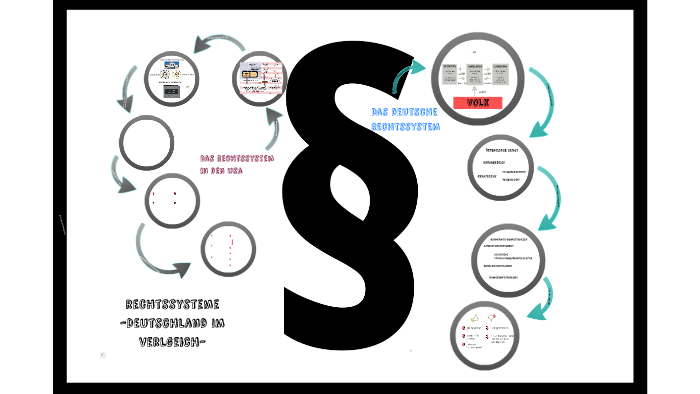 Rechtssysteme by Lasse Evers on Prezi