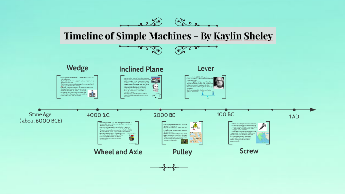 Timeline of Simple Machines by Kaylin Sheley on Prezi