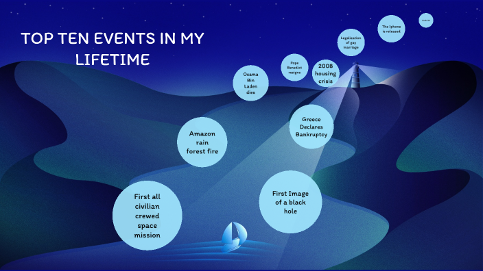 Top 10 most important things that happend in my life time by JACK ...