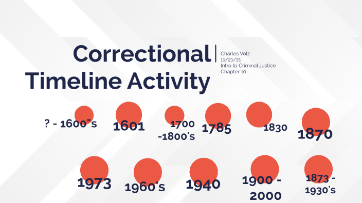 Correctional Timeline Activity by Charles Volz on Prezi