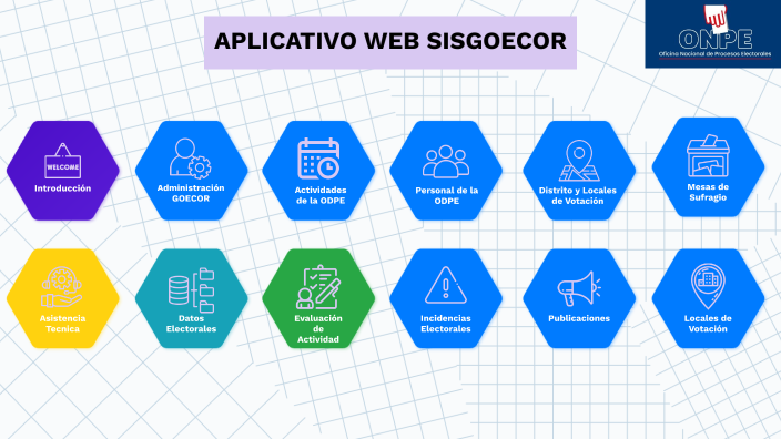 APLICATIVO WEB SISGOECOR by ricardo de la cruz veliz on Prezi