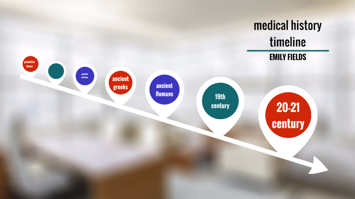 medical history timeline by emily fields on Prezi