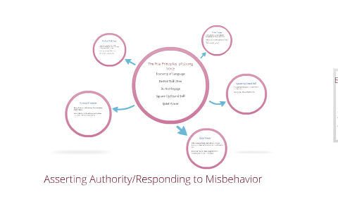 Asserting Authority by Jake Eaton on Prezi