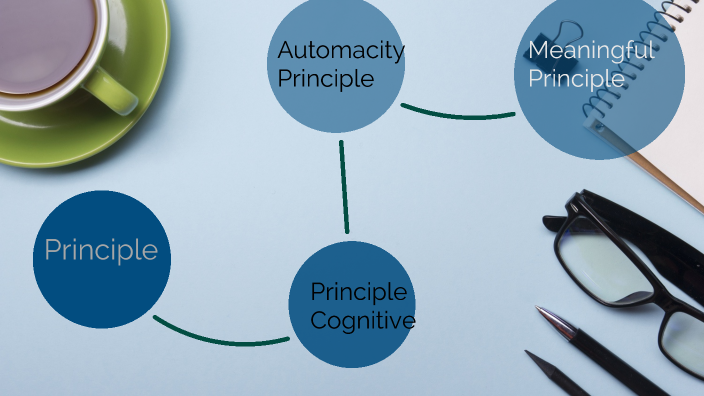 Cognitive Principles by Popușoi Alexandra on Prezi