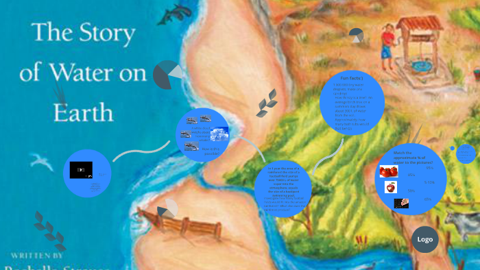 One Well by tom kaps on Prezi