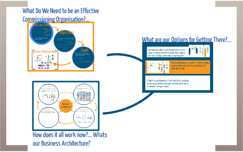 What is critical to be an effective commissioning organisati by Matthew ...