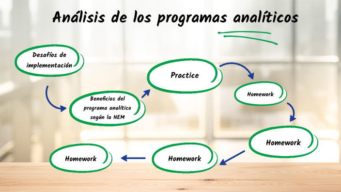 Análisis de los programas analíticos by JAVIER ADRIAN ANGUIANO GARCIA ...