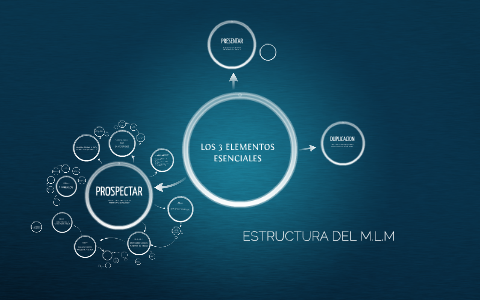 LOS 3 ELEMENTOS BASICOS by Daniela Lozada on Prezi