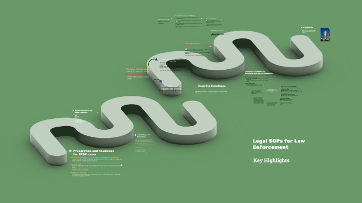 Legal SOP Key Points by Julia Ttrault on Prezi