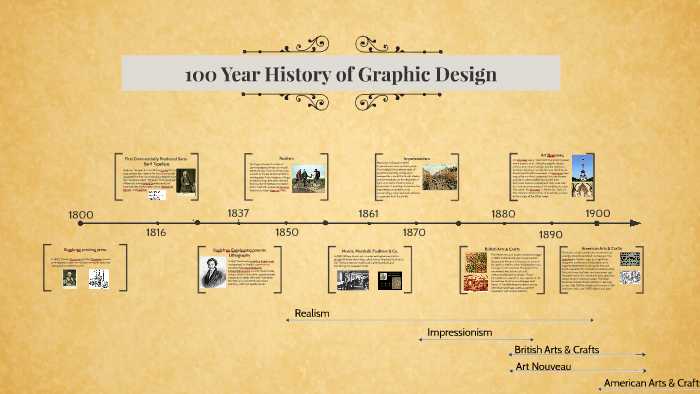 Timeline of Graphic Design by Isaac Newman on Prezi