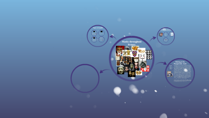 Masks throughout history by Emma Richardson on Prezi
