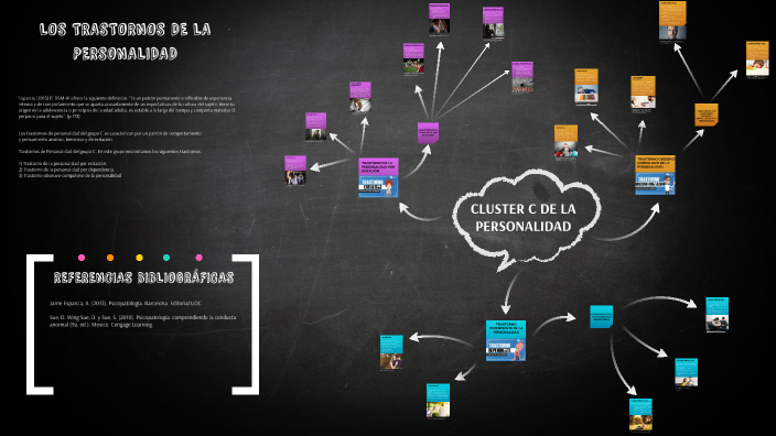 CLUSTER C DE LA PERSONALIDAD by hamilton esneyder solano cañon on Prezi