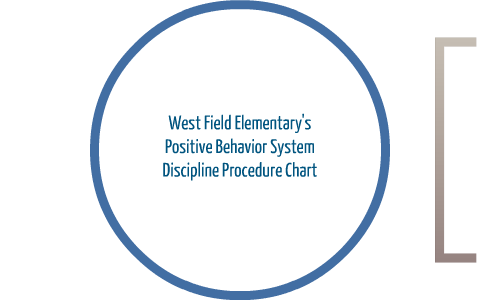 West Field PBIS Flow Chart by Sara House on Prezi