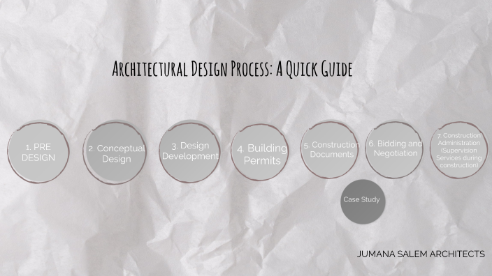 Architectural Design Process: A Quick Guide by Ruba Khalaf on Prezi