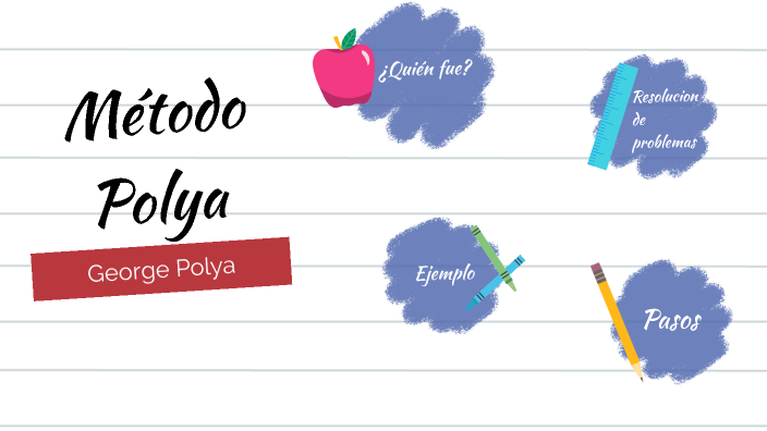 Método Polya by Nicol Leon Pino on Prezi