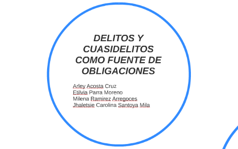 DELITOS Y CUASIDELITOS COMO FUENTE DE OBLIGACIONES by Carolina Santoya ...