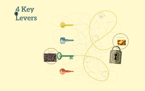 4 Key Levers by on Prezi