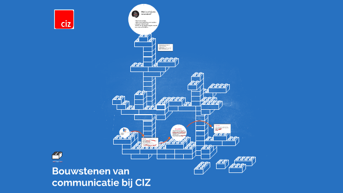 Rol van communicatie by Angela Driessen on Prezi