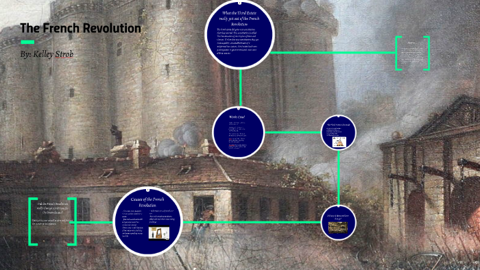 The French Revolution Project by Kelley Strob on Prezi