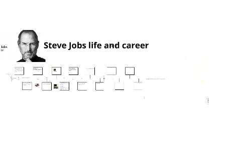 steve jobs project by michael lindroos on Prezi