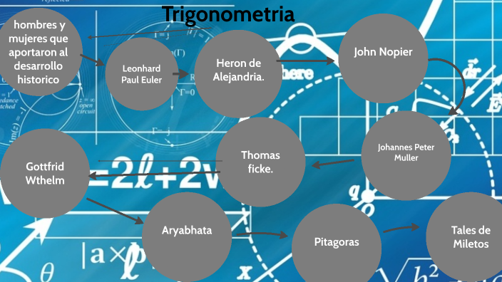 Trigonometria by Anthony De La Rosa on Prezi