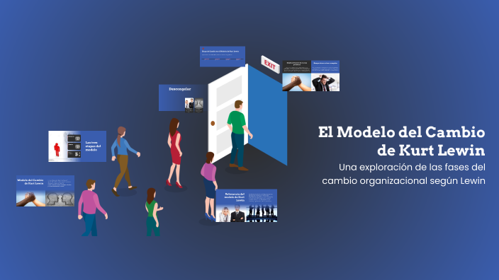 El Modelo del Cambio de Kurt Lewin by sebastian Arguello on Prezi