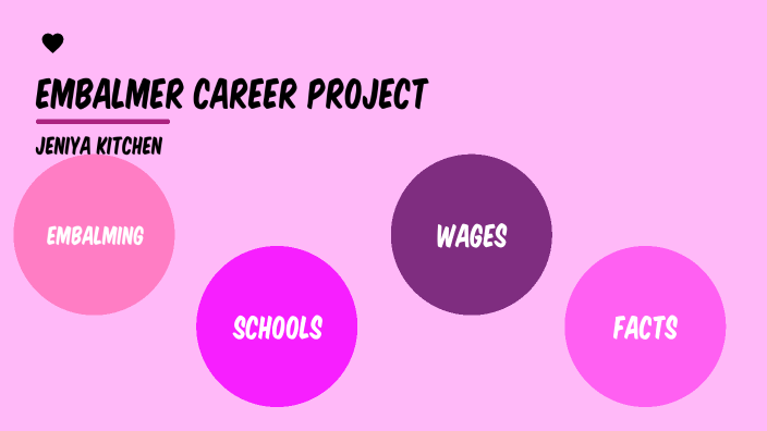 Embalmer career projects by jeniya kitchen on Prezi