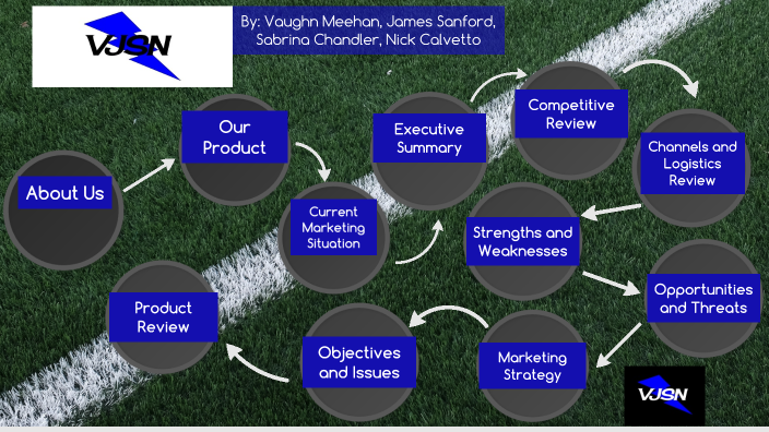 VJSN Marketing Plan 2021 by Sabrina Chandler on Prezi