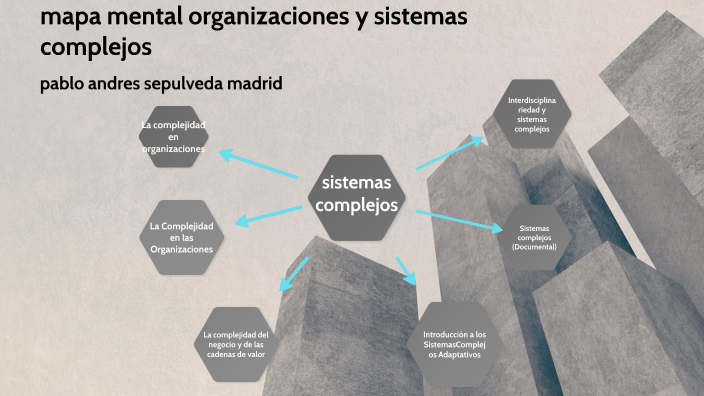 mapa mental SISTEMAS COMPLEJOS by PABLO ANDRES SEPULVEDA MADRID on Prezi