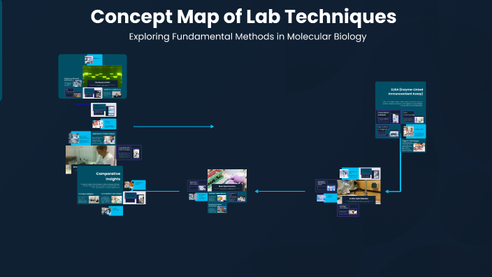 Concept Map of Lab Techniques by Cindy Santiago on Prezi