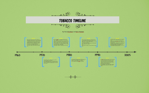Tobacco Timeline by Carly Brockman on Prezi