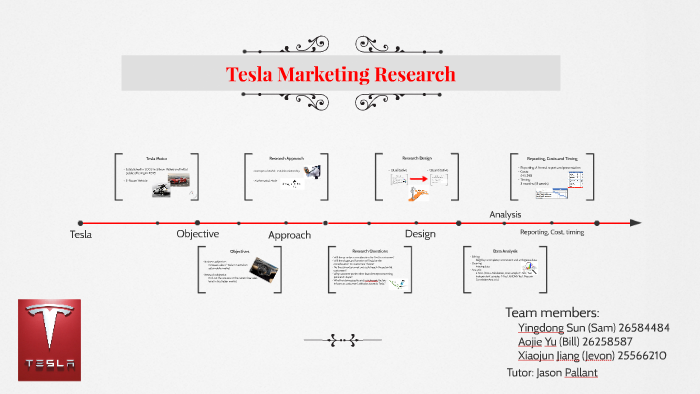 Tesla Marketing Research by xiaojun jiang on Prezi