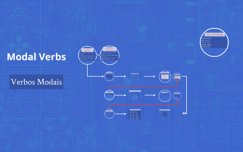 Modal Verbs by brenda venturi on Prezi